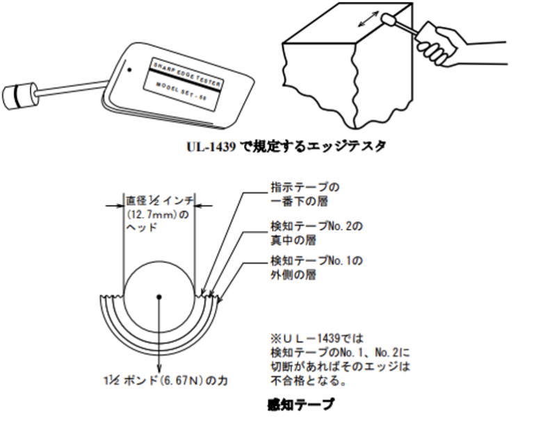板金エッジの保護 | 組み込み機器 受託開発・生産センター.com