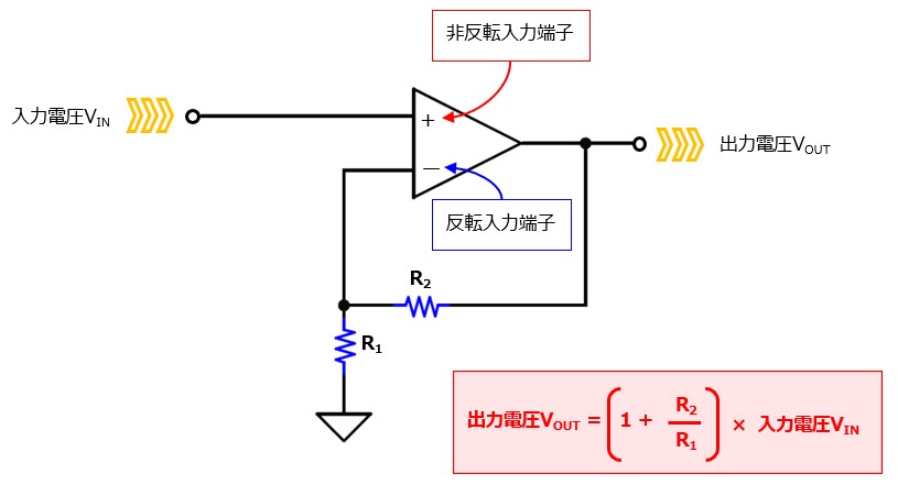 オペアンプを使った非反転増幅回路の仕組み | 組み込み機器 受託開発・生産センター.com